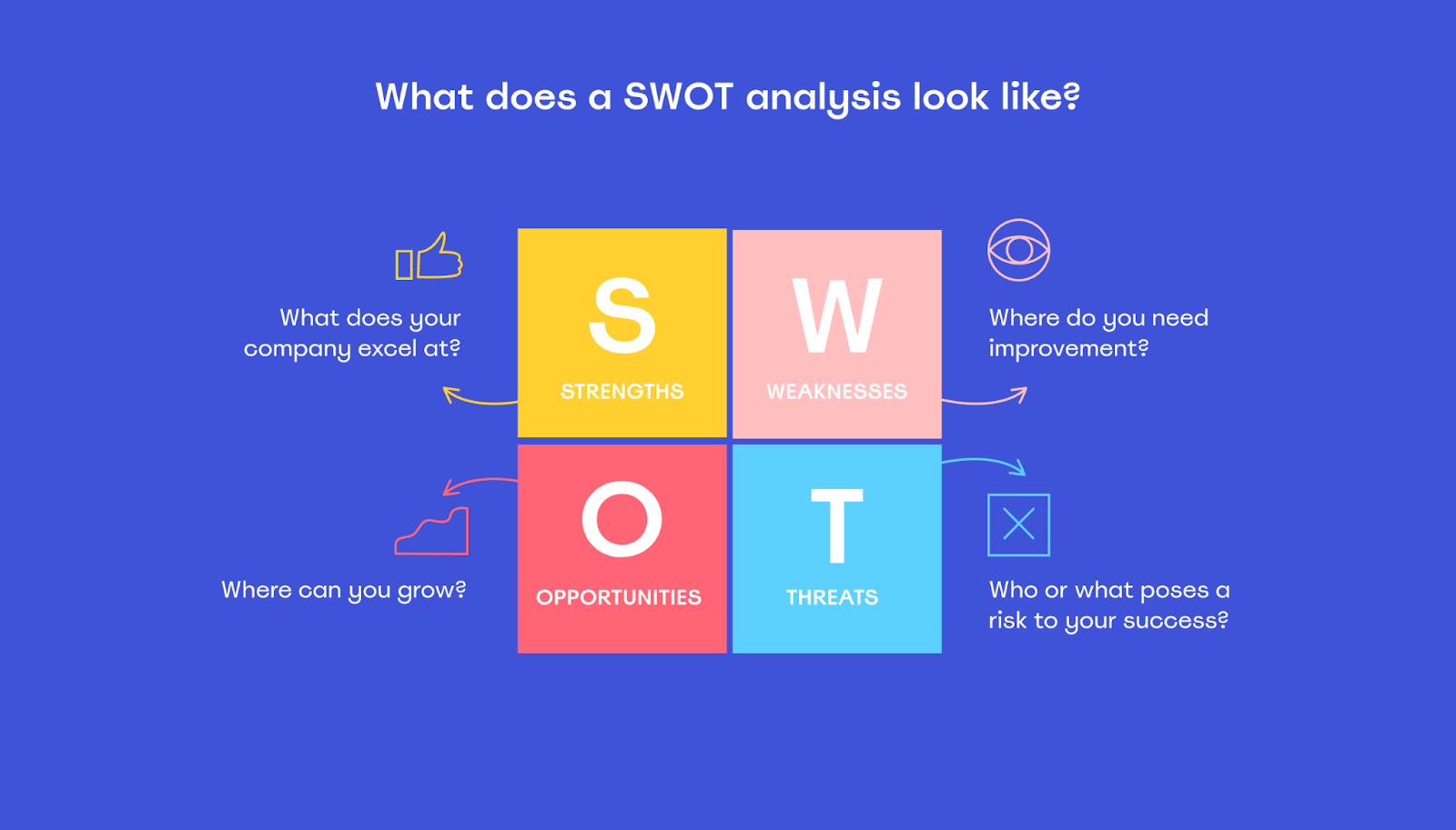 SWOT SWOT